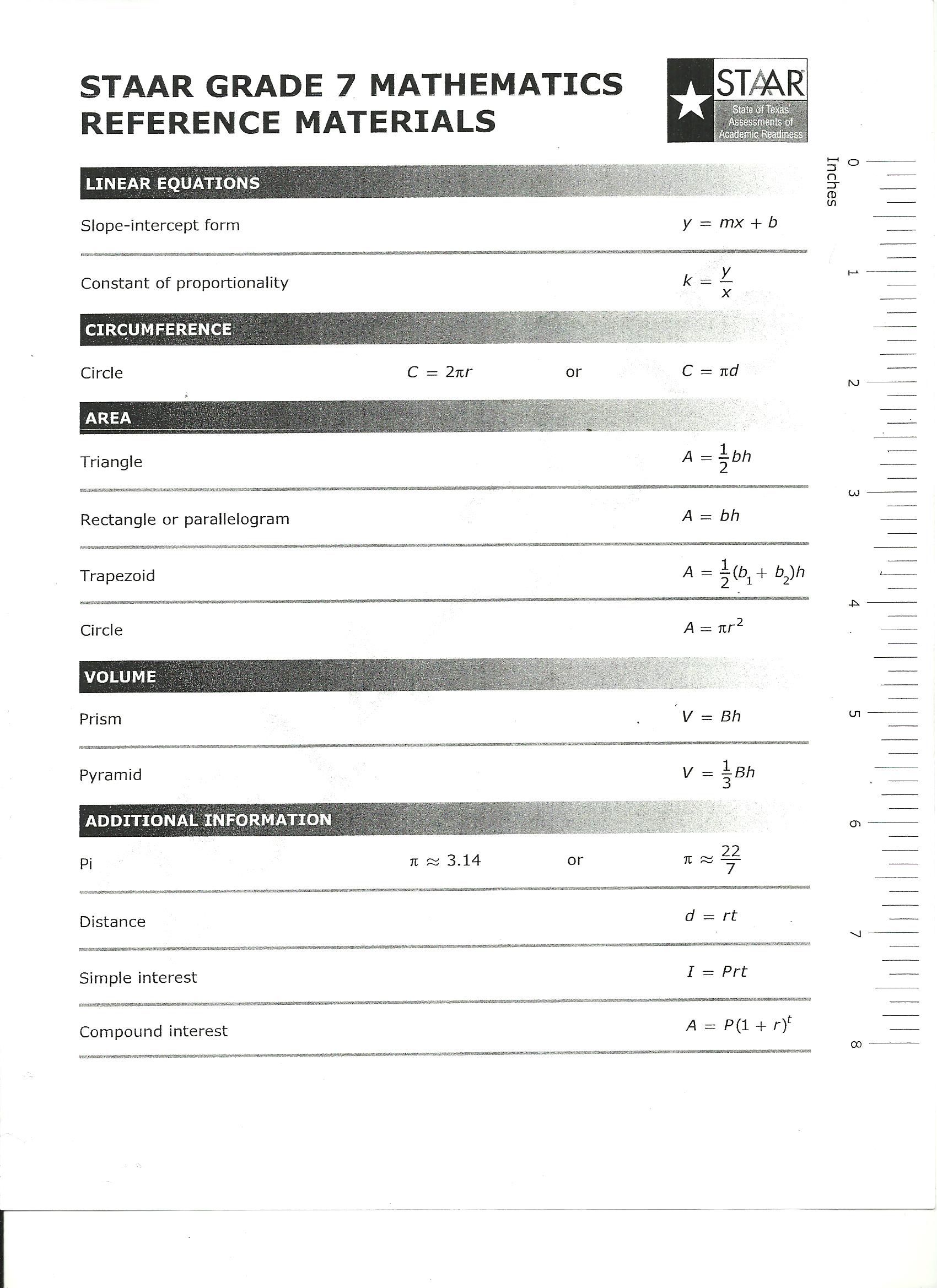 Math Staar Reference Sheet